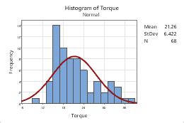 Create A Histogram With A Fitted Distribution Line Minitab