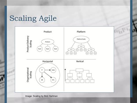 Scaling Agile Diy Agile Malaysia Meet Up PPT Scaling Agile Diy Agile Malaysia Meet Up PPT