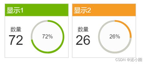 前端css实现统计圆环 css 圆环百分比 csdn博客