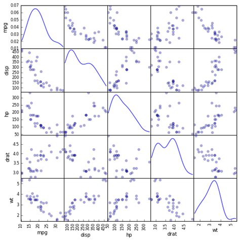 Getting Started With Python And The IPython Notebook Computational Statistics In Python 0 1