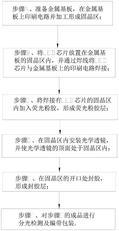 一种灯珠封装工艺的制作方法