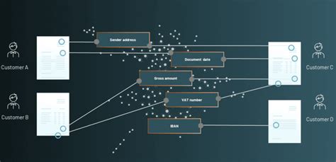 A Deep Dive Into Parashifts Idp For Isvs