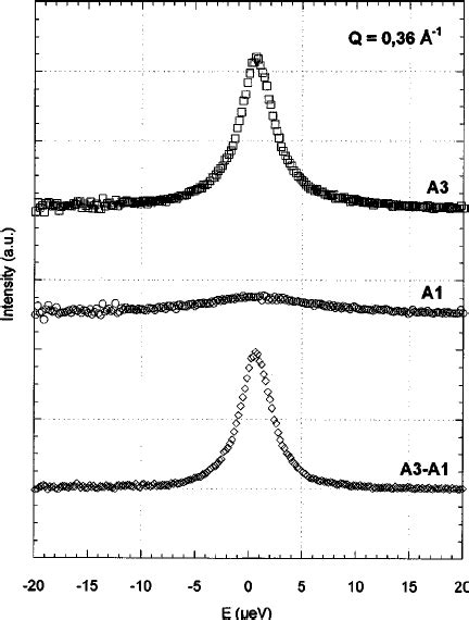 Full Width At Half Maximum W 2 Of The Broader Lorentzian Fitted To