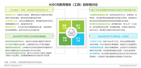 艾瑞咨询：2024年aigc 教育行业报告 Aigc官网
