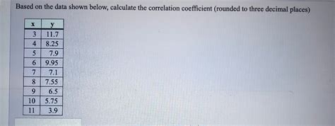 Solved Based On The Data Shown Below Calculate The