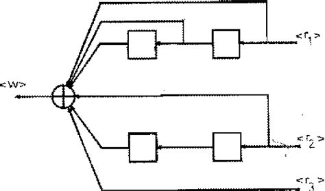 Figure 1 From Syndrome Decoding Of Binary Convolutional Codes