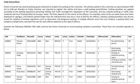 Solved If The Table Below Is Not In The First Normal Form