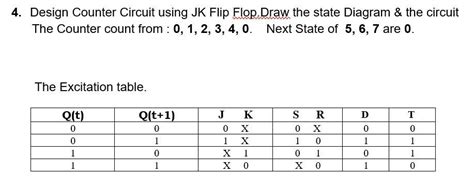Solved 4 Design Counter Circuit Using JK Flip Flop Draw The Chegg Com