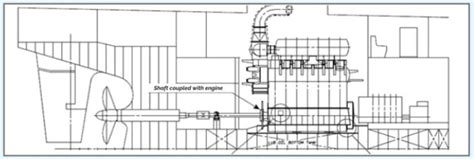 Marine Propeller Shafting And Shafting Alignment Part 1 Thenavalarch