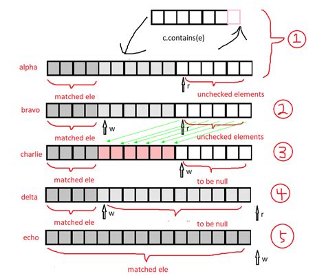 Java Collection ArrayList Mr Muzi