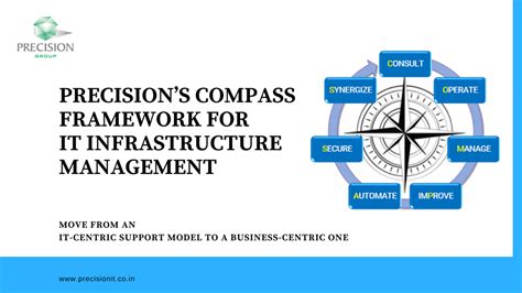 Precisions Compass Precisionit
