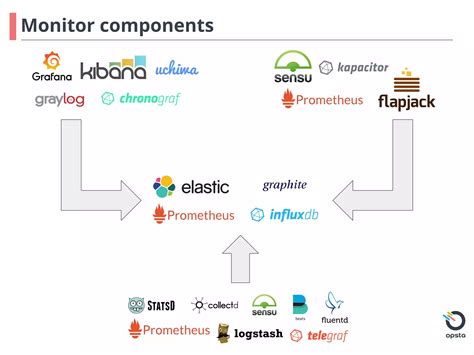 automated monitoring using grafana devopsbkk 2018 pdf
