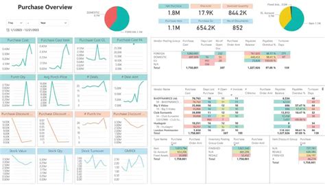 Procurement And Purchase Power Bi Dashboards For Dynamics 365