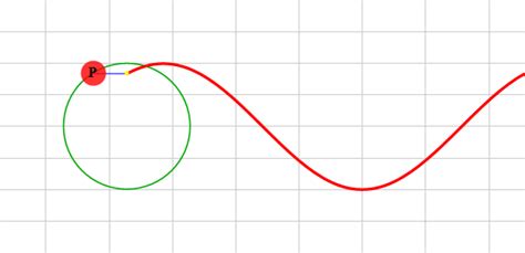 Graphics Sinusoid Modelling Mathematica Stack Exchange