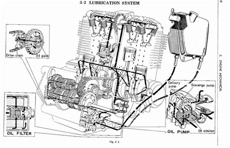 Honda Cb750 Dohc Engine Schematic