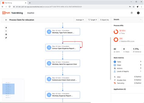 Robotic Process Automation For Data Science Analytics