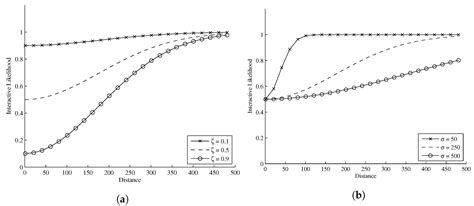 Image Based Multi Target Tracking Through Multi Bernoulli Filtering