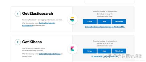 从 0 到 1 学习 elasticsearch ，这一篇就够了！ 建议收藏 知乎
