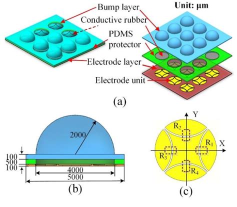 Figure 1 From Slip Detection In Prosthetic Hand Grasping By Using The