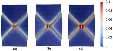 Shear Banding And Cracking In Unsaturated Porous Media Through A Nonlocal Thm Meshfree Paradigm