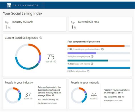 Essential Ssi Tips For Mastering Social Selling And Sourcing Wandify Blog