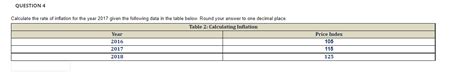 Solved QUESTION Calculate The Rate Of Inflation For The Chegg