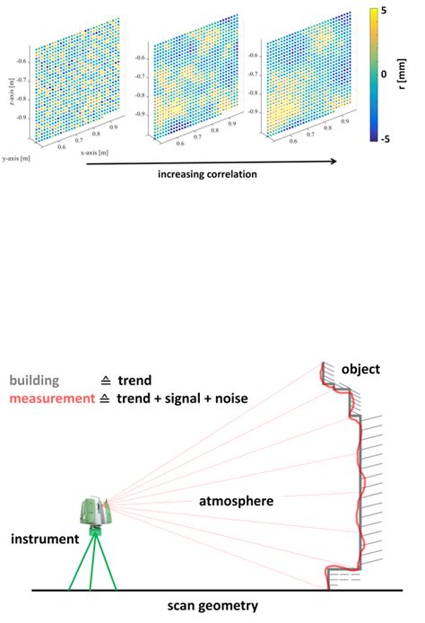 Stochastic Model Image Png — Igg Geodesy