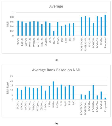 Applied Sciences Special Issue Data Preprocessing In Pattern Recognition Recent Progress