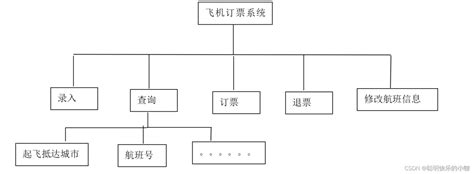 Java版简单飞机订票系统 Java航空订票系统温柔一刀的技术博客51cto博客