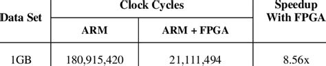 supercomputer five nodes performance download table