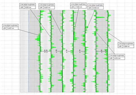Line Edge Roughness Analysis For Semiconductor Characterization Digital Surf