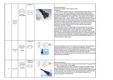 Power Plug Standards And Voltage Standards In The World Pdf