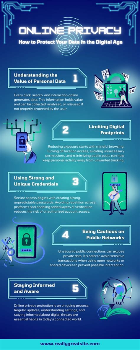 Technology Infographic