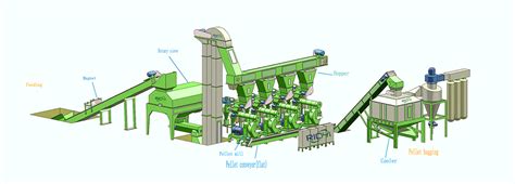 Biomass Pellet Mill Pellet