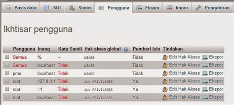 Cara Membuat Koneksi Php Ke Database Berita Indonesia