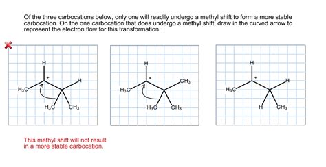 Solved Of The Three Carbocations Below Only One Will