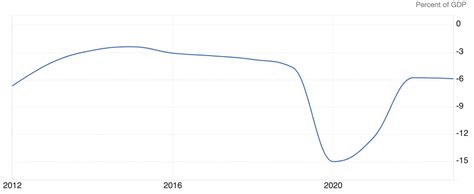 The Idea That Us Interest Rates Will Stay Higher For Longer Is Probably
