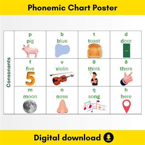 Phonemic Chart Poster Learn English Pronunciation Digital Download