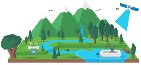 DATALAKES Heterogeneous Data Platform For Operational Modeling And Forecasting Of Swiss Lakes