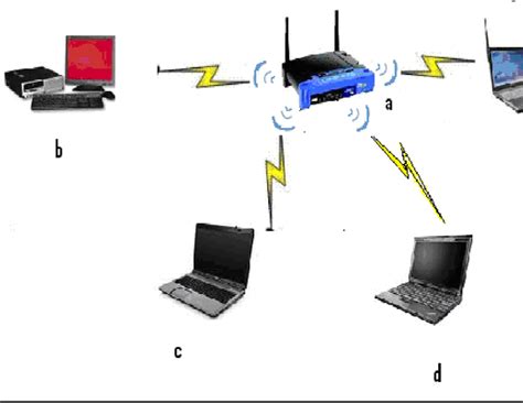 The Above Figure Performs A Wireless Communication Where Signal