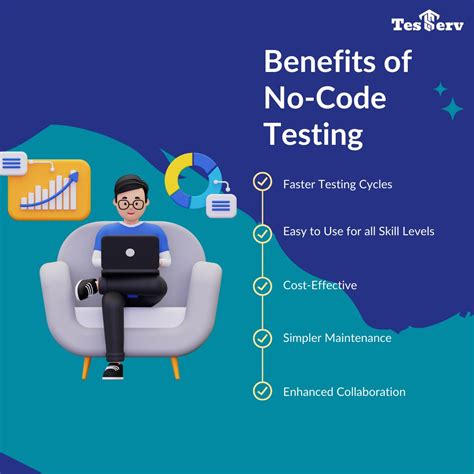Testserv On Linkedin Testserv Benefitsofnocodetesting Testing