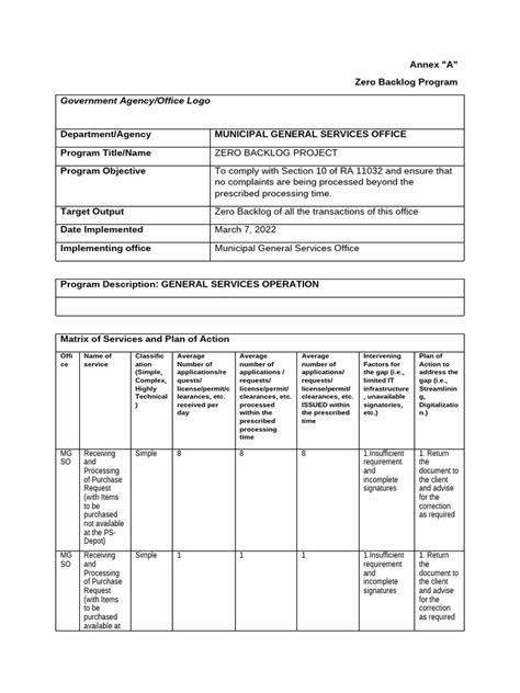 Arta Mc 2022 02 Annex A Zero Backlog Program Pdf