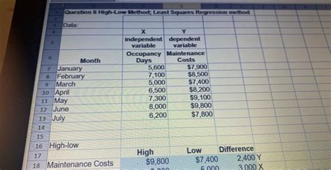 Solved Question 6 High Low Method Least Squares Regression