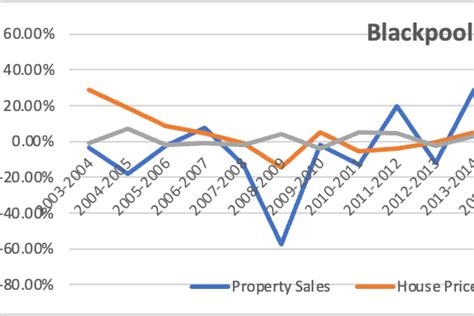 New Study Reveals Damning Statistic Around Blackpool Housing And