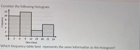 solved consider the following histogram data value which frequency