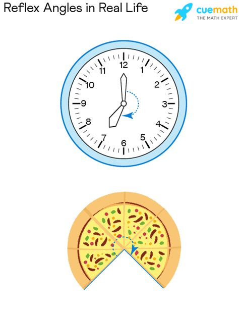 Reflex Angle Definition Degree Examples