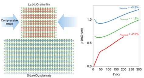 Unveiling The Link Between High Pressure And Superconductivity