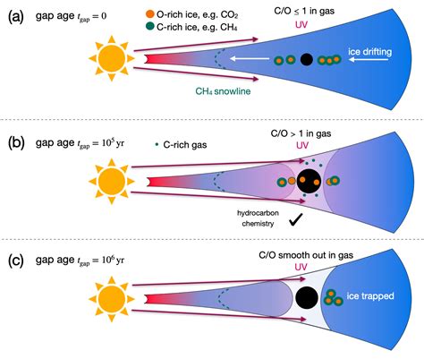 Accreting Planets Leave Chemical Footprints In Protoplanetary Disks Doa