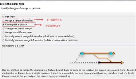 Svn 版本合并svn合并版本 Csdn博客