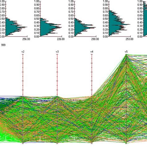 Percentile Cobweb Plot For Open Wiring With Ipf 100 Iterations